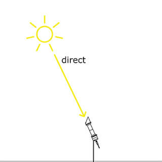 Measuring sunlight: what instrument to use?